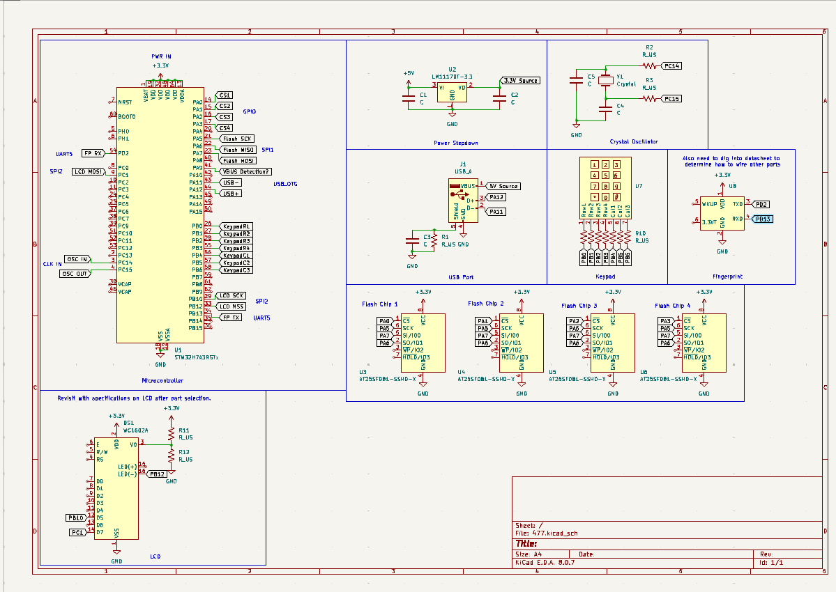 ECE477 Course Documents