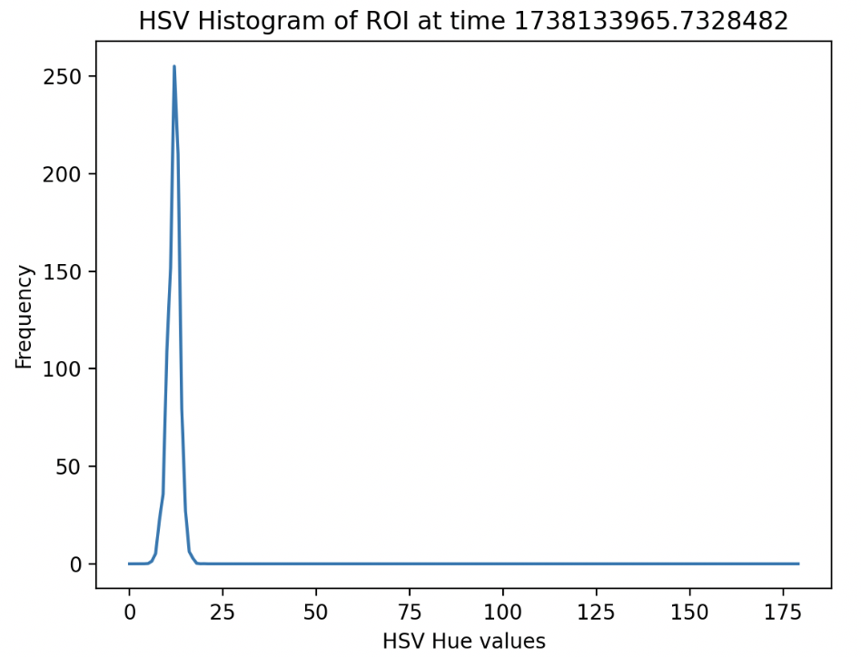 ECE477 Course Documents