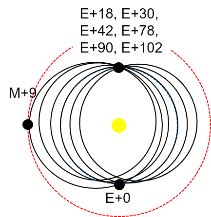 Advanced Astrodynamics Concepts | Systema Solaris. Explorare.