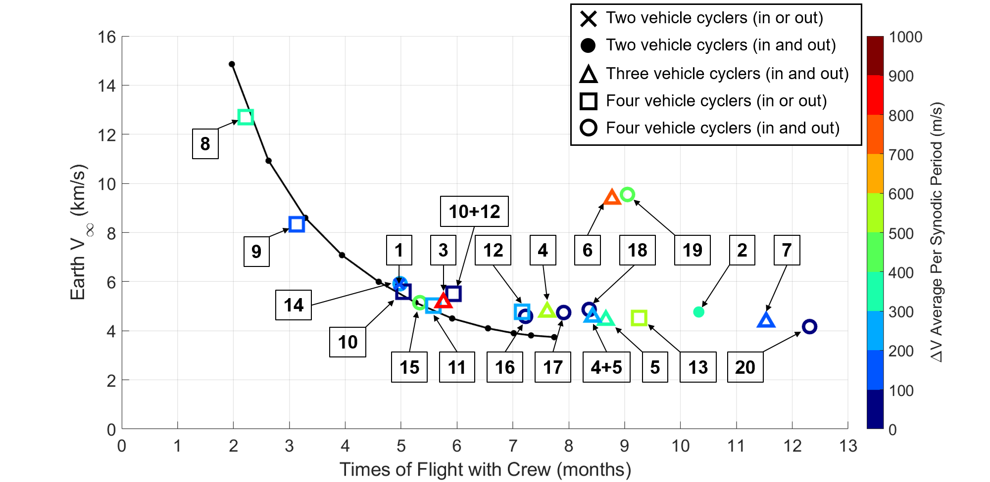 Advanced Astrodynamics Concepts | Systema Solaris. Explorare.