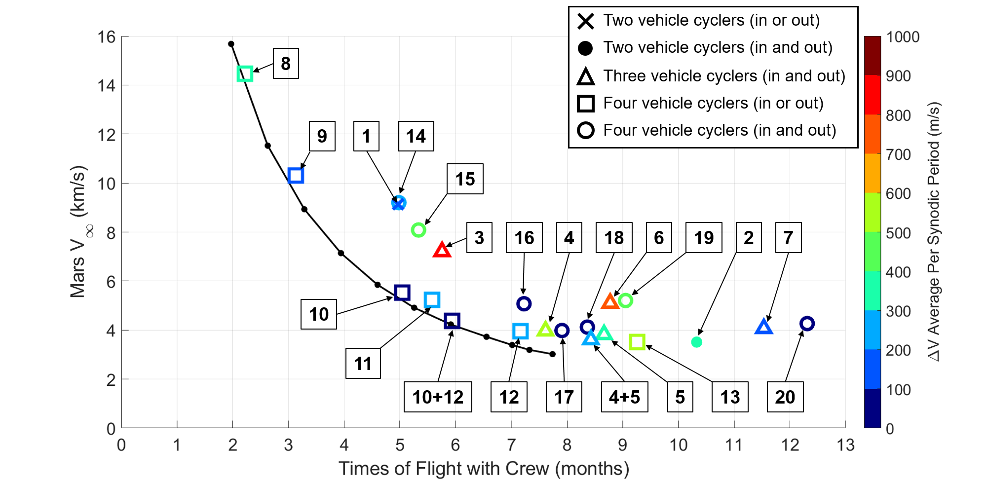 Advanced Astrodynamics Concepts | Systema Solaris. Explorare.