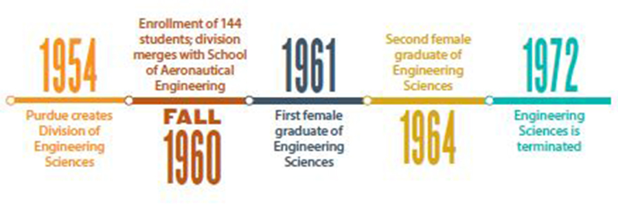 A look back at Engineering Sciences: An analytical approach - School of ...