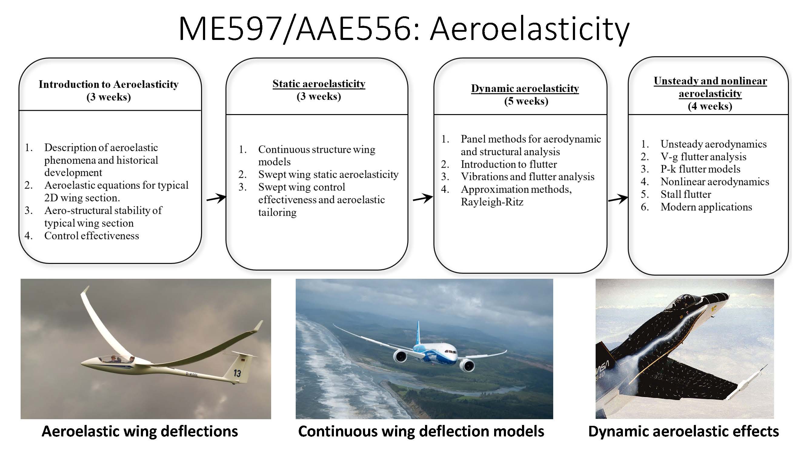 Fall 2022: ME 597/AAE 556 Aeroelasticity - AAE Flight Plan Newsletter ...