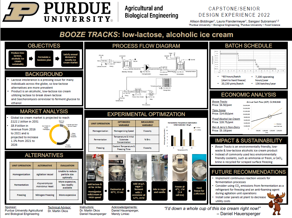 2021 Senior Capstone/Design Projects - Agricultural & Biological ...