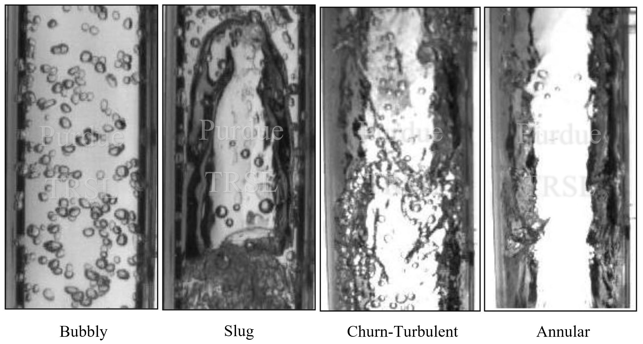 Two-Phase Flow Regimes | ART