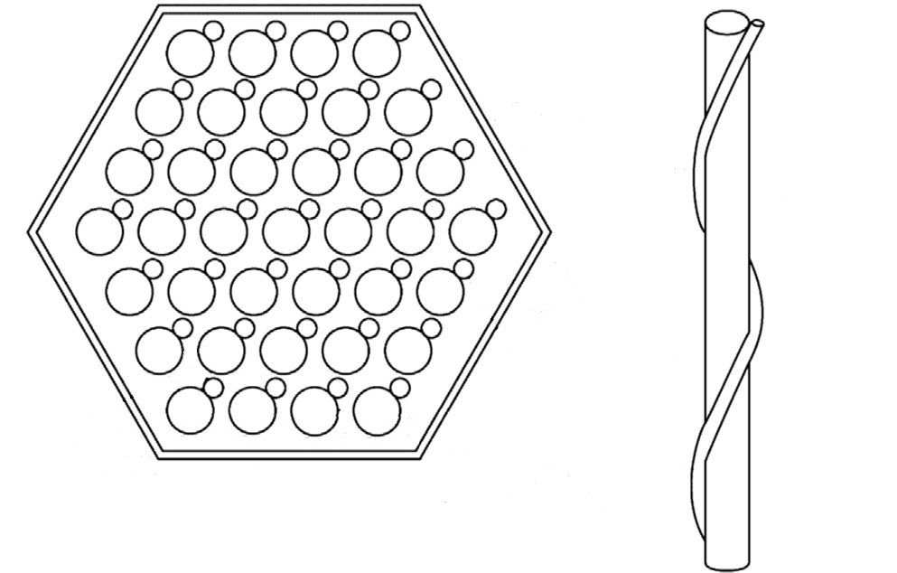 Wire-Wrapped Rod Bundle Experiments and Pressure Drop Modeling | ART