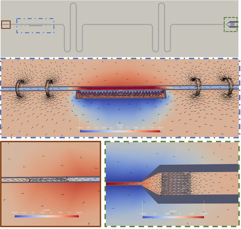Multiscale Computational Electromagnetics Methods Computational