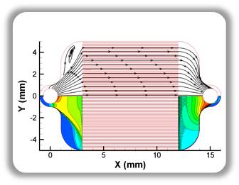 Microscale Transport and Microchannels