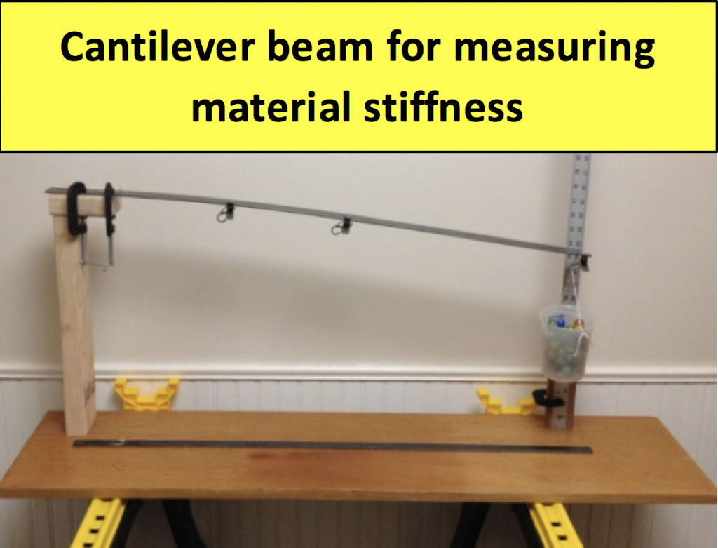 High School Hardware Store Science Experiments – Caruthers Group