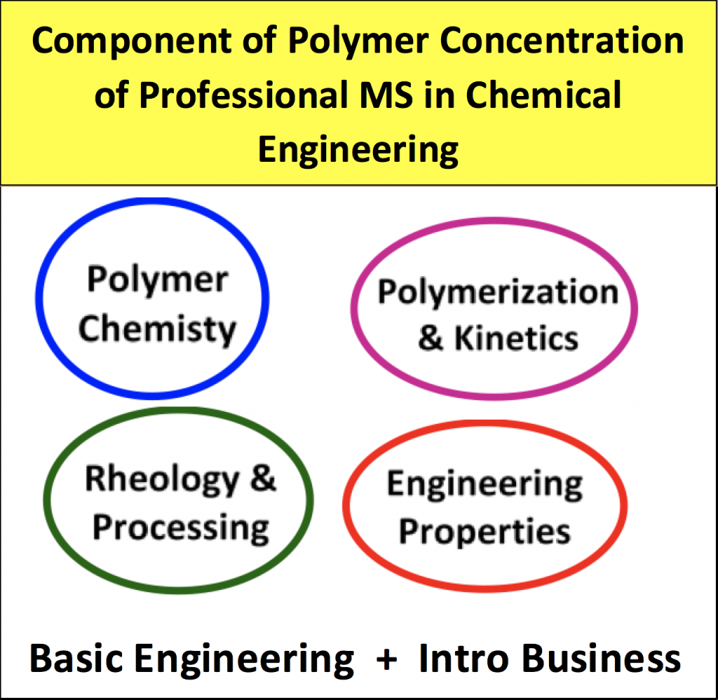 Research and Education – Caruthers Group