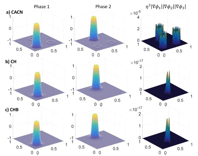 Publications - Complex Flow Lab - Purdue University