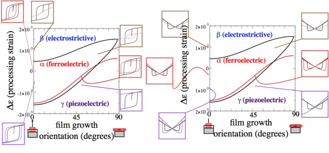 Ferroelectric Thin Films – Laboratory of Computational Microstructures