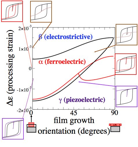 Ferroelectrics – Laboratory of Computational Microstructures