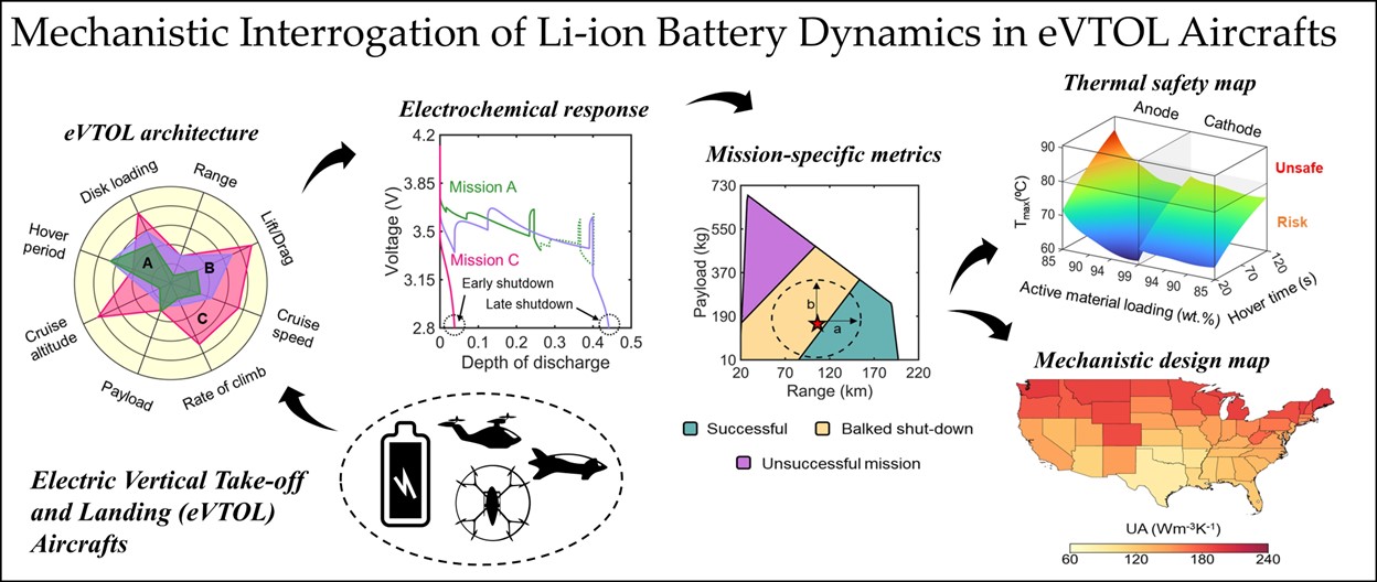 Energy and Transport Sciences Lab