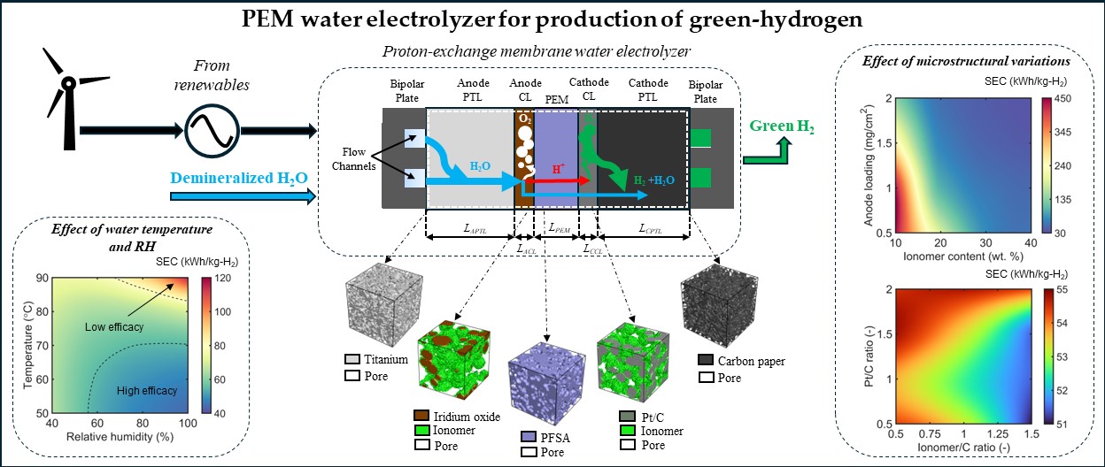 Energy and Transport Sciences Lab