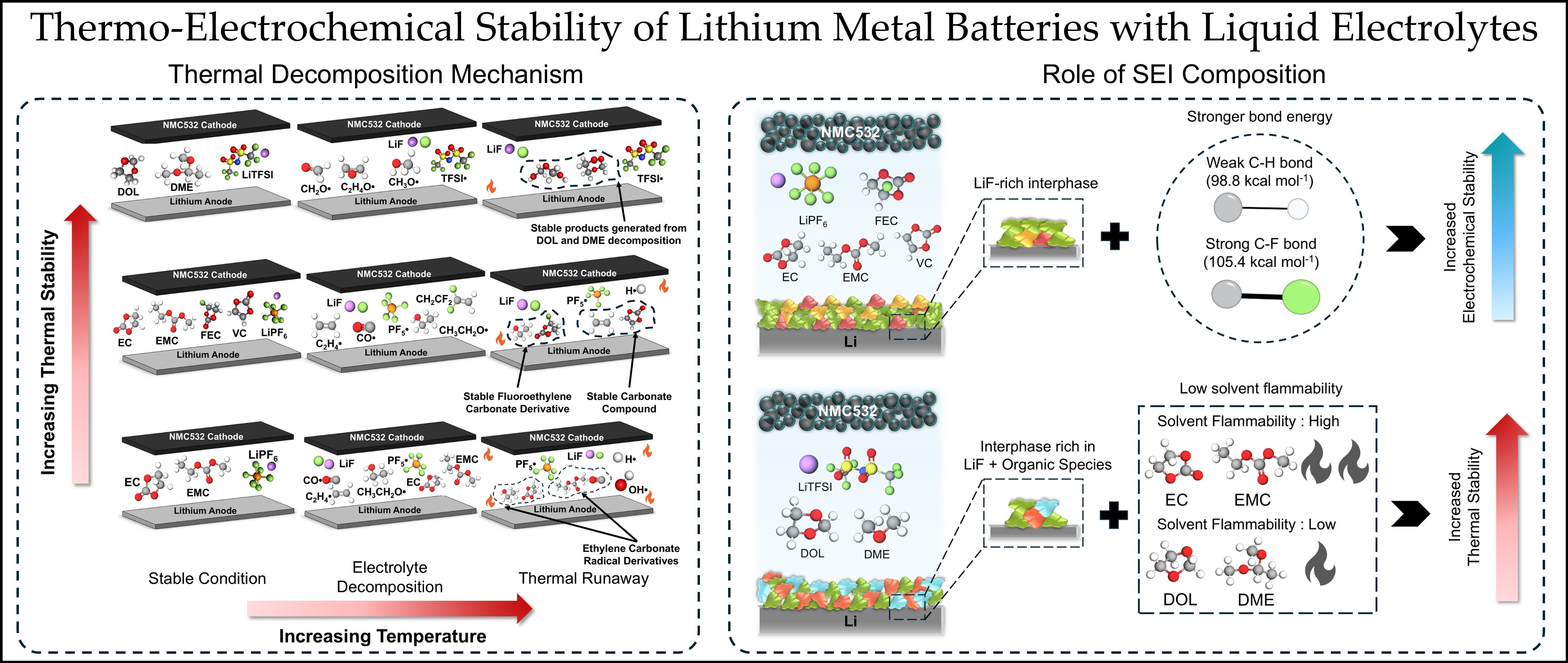 Energy and Transport Sciences Lab