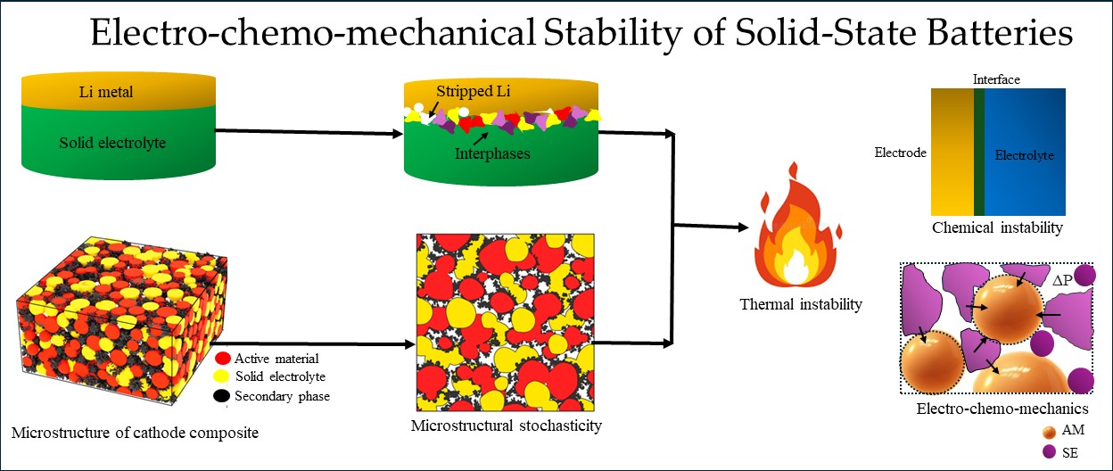Energy and Transport Sciences Lab