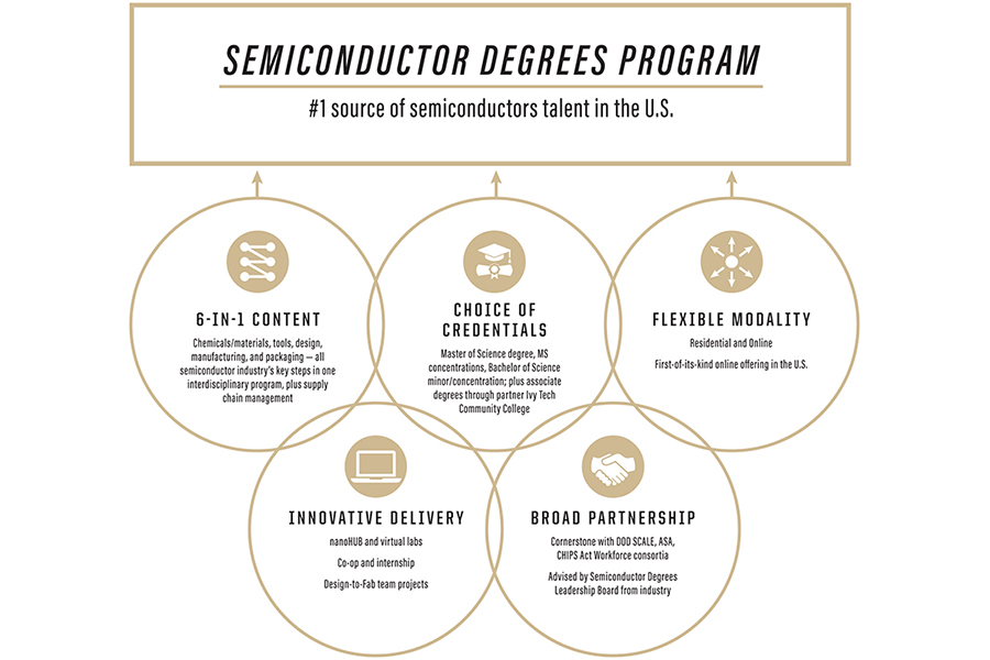 Purdue event links industry innovation to developing more connected communities - News - College ...