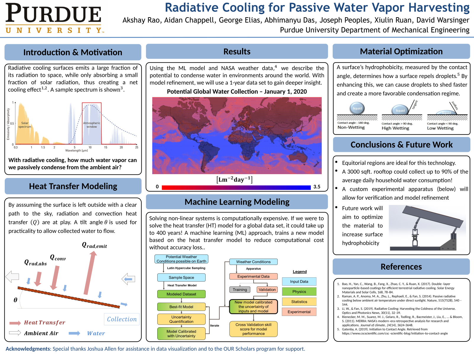 Radiative Cooling for Passive Water Vapor Harvesting - Research ...