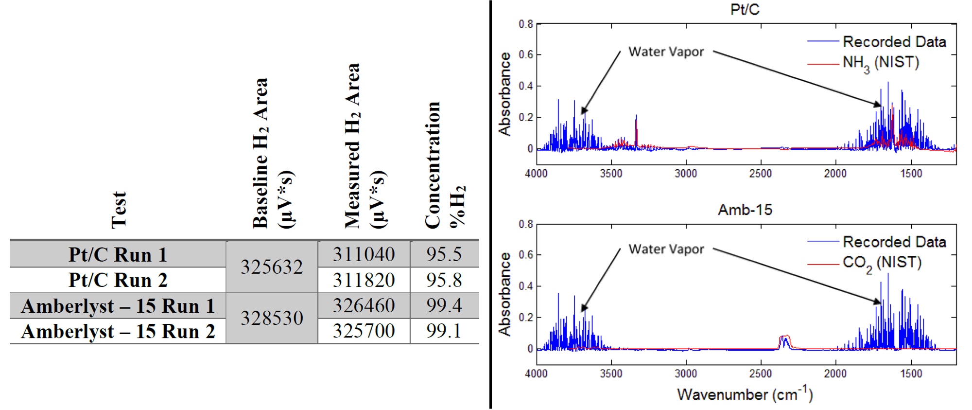FTIR Results