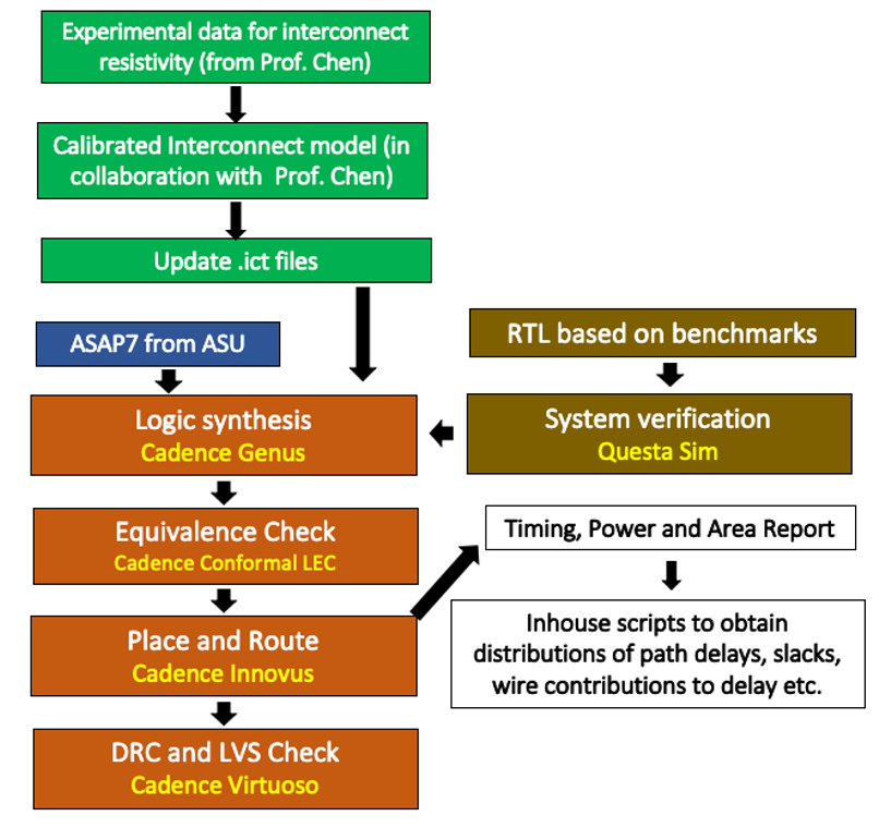 TMD Interconnects - Integrated Circuits & Devices Lab - Purdue University