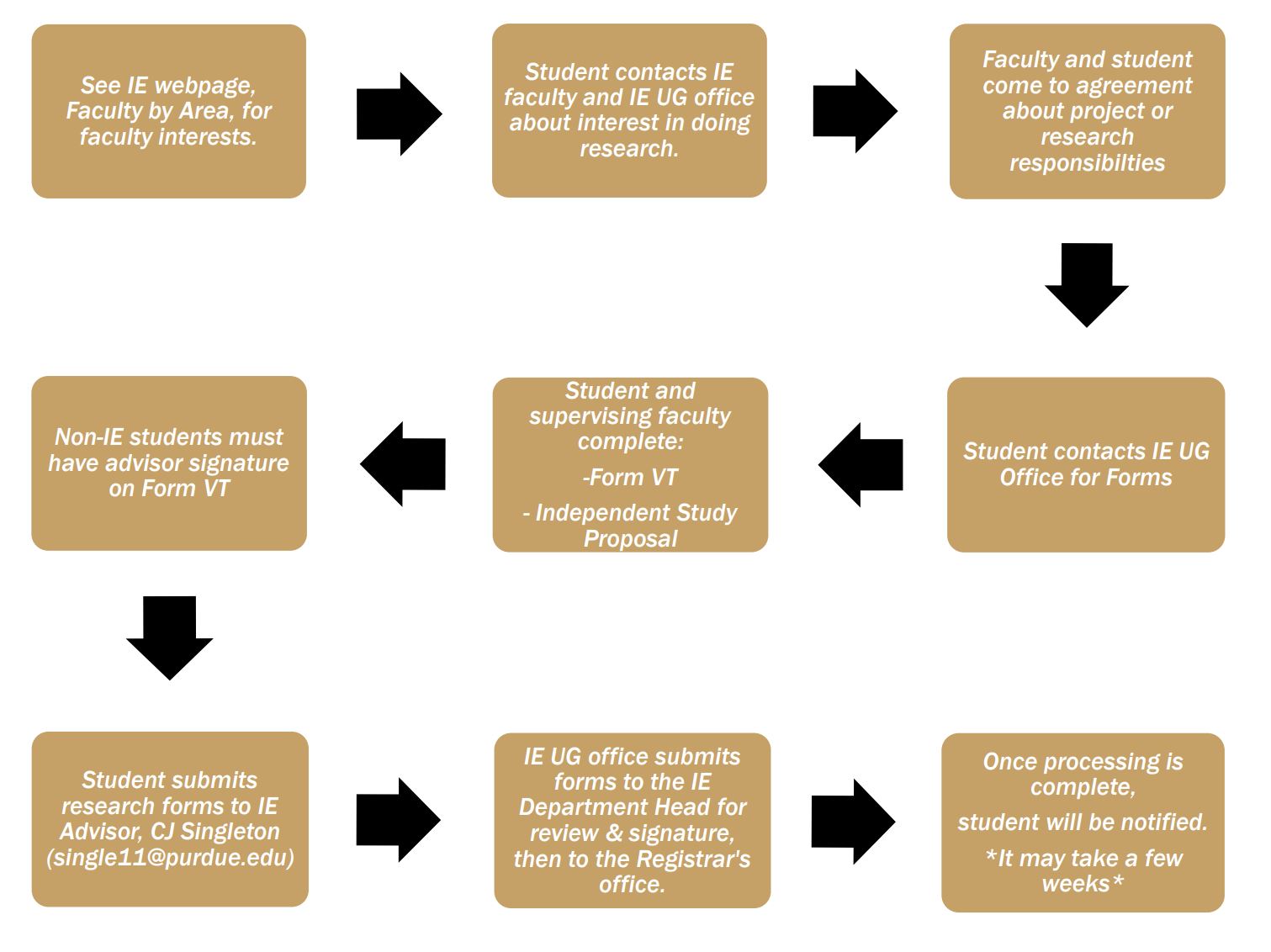 Undergraduate Research - School of Industrial Engineering - Purdue ...