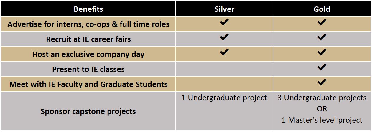 Gold & Silver Levels - Edwardson School of Industrial Engineering ...