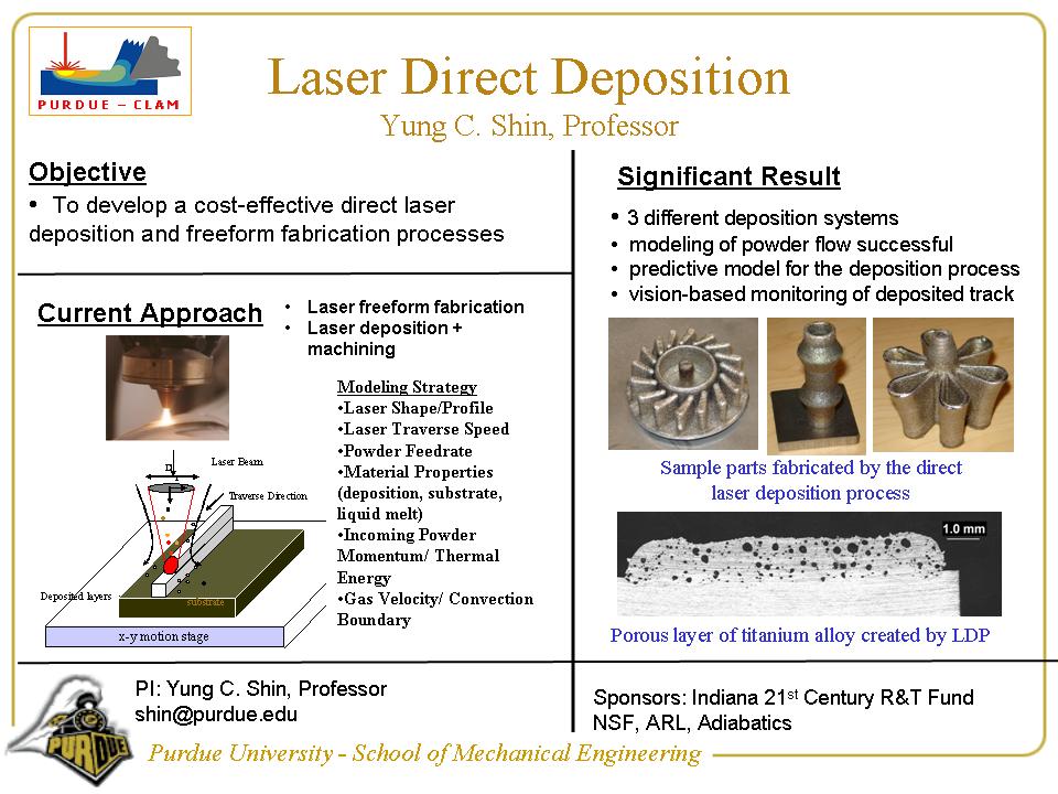 Laser Diode Systems