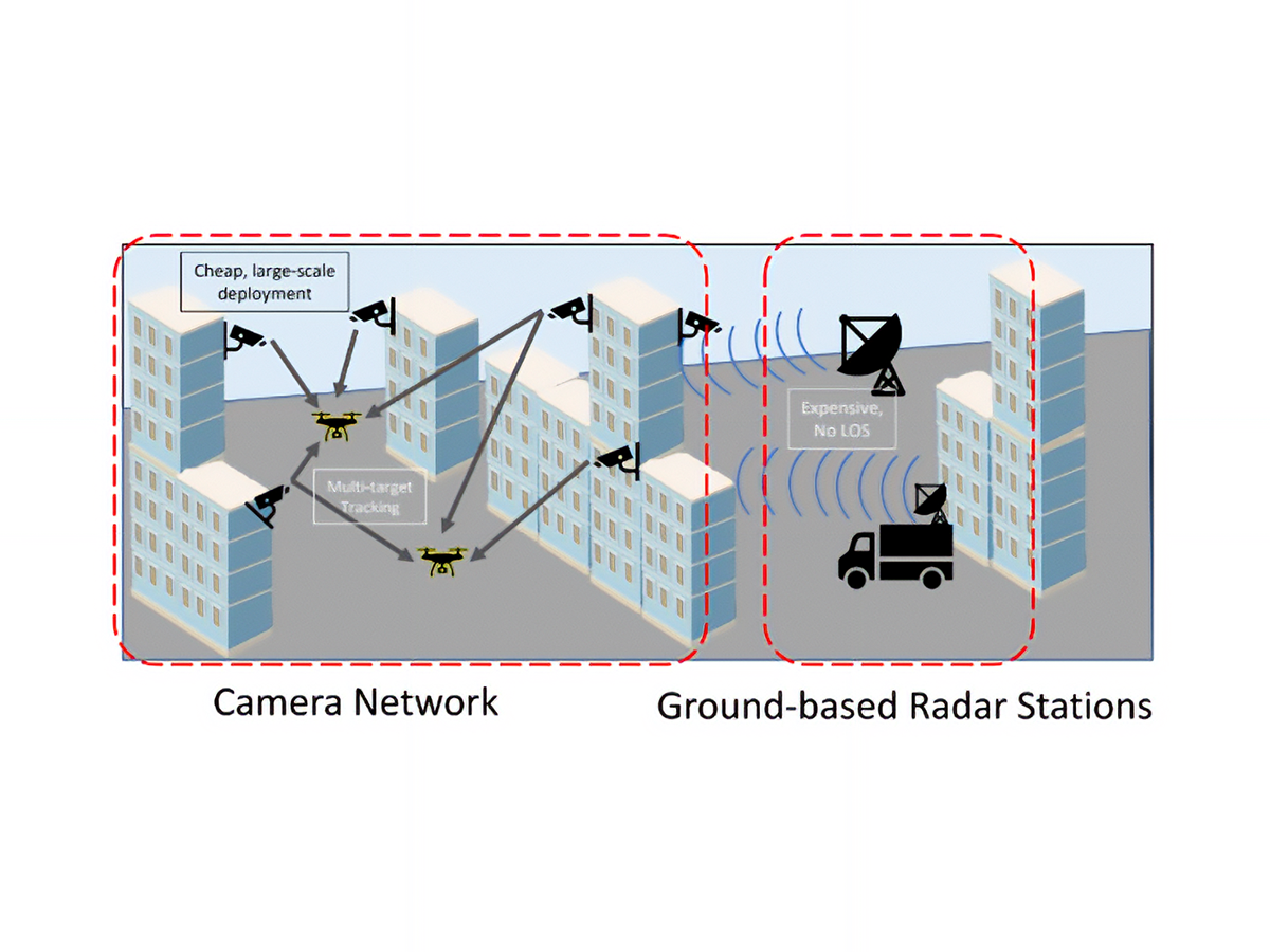 Purdue UAS Research and Test Facility - Purdue University