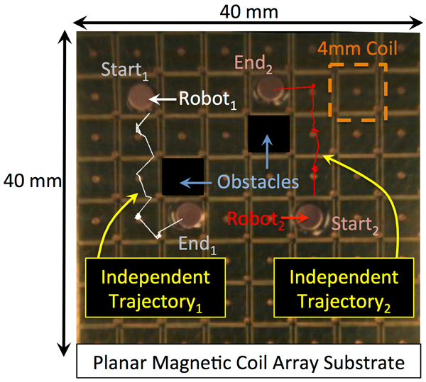 Controlling microbots - Spring 2016 - discovery | Innovation ...
