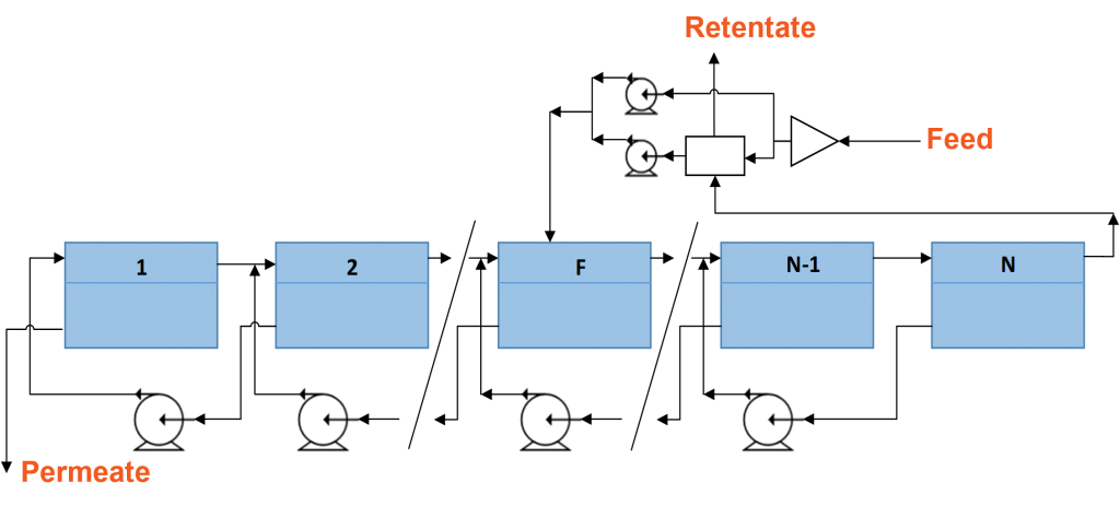 Research – Rakesh Agrawal Research Group