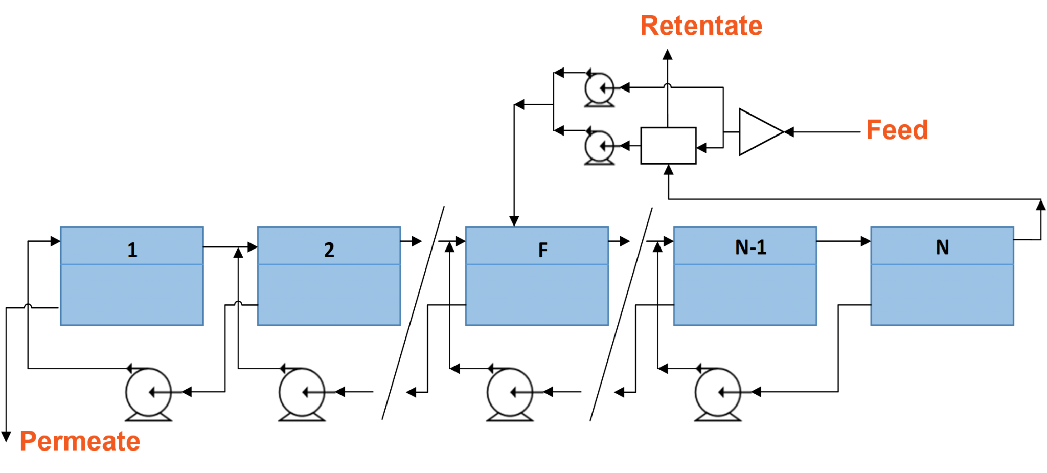 Research – Rakesh Agrawal Research Group