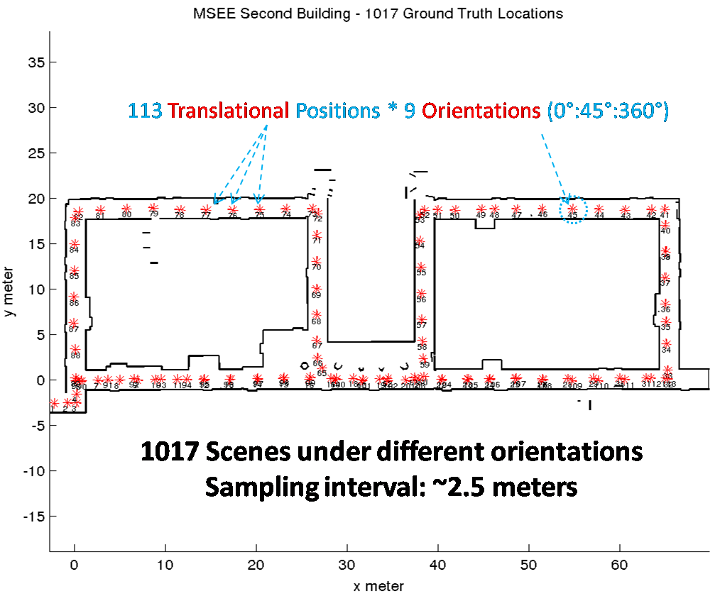 An Approach-Path Independent Framework for Place Recognition and Mobile ...