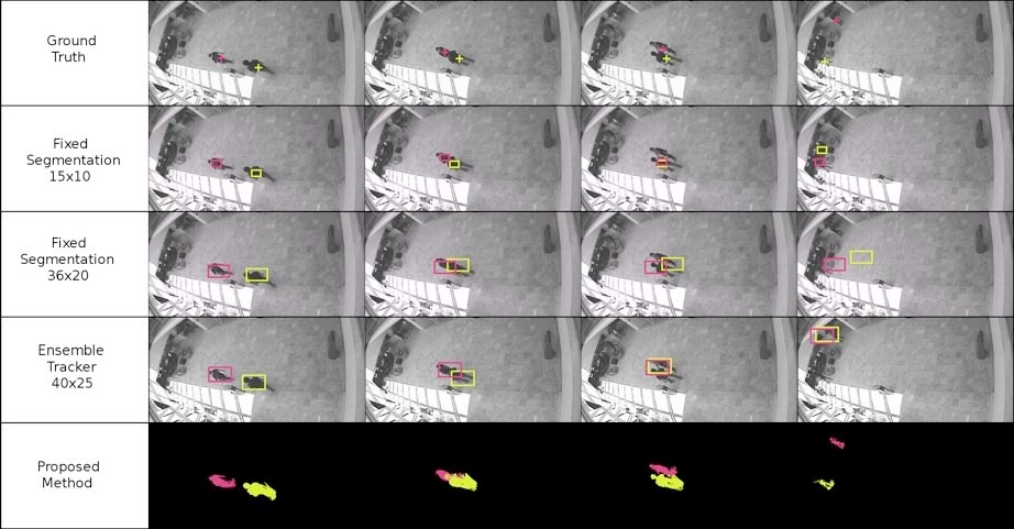 Combined Object Segmentation and Tracking