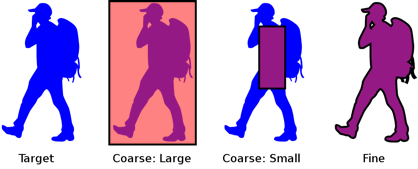 Combined Object Segmentation and Tracking