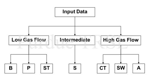Objective Flow Regime Identification for Inclined Two-Phase Flows | PU ...