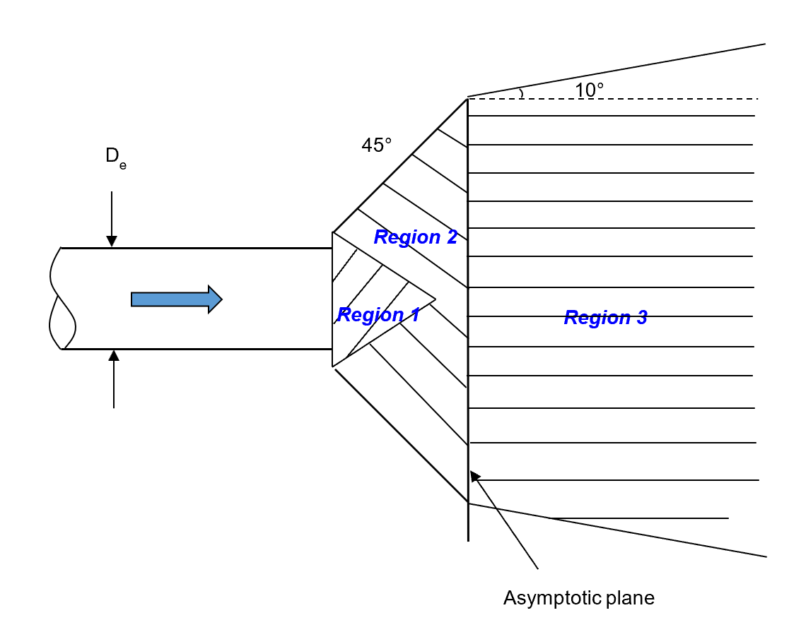 Jet Impingement Model Evaluation and Development | PU-NE TRSL