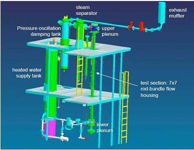 Spacer Grid Thermal Hydraulics Program | PU-NE TRSL