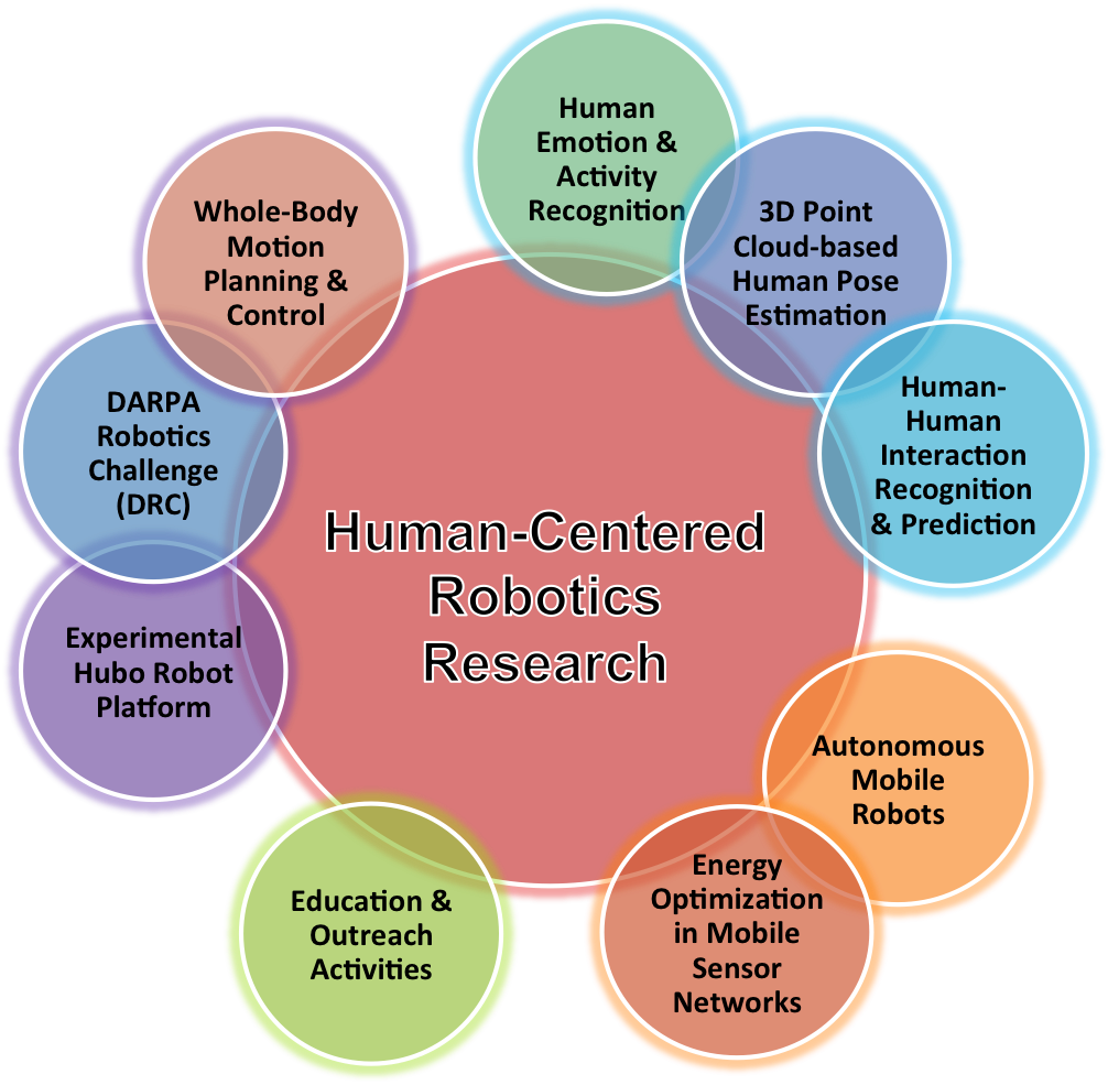 Research ARTLab