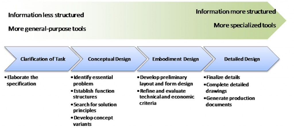 Survey of Wikis as a Design Support Tool - Convergence Design Lab ...