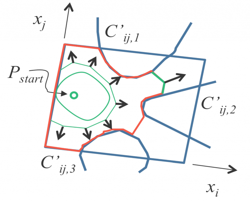 Creating Polytope Representations of Design Spaces for Visual ...