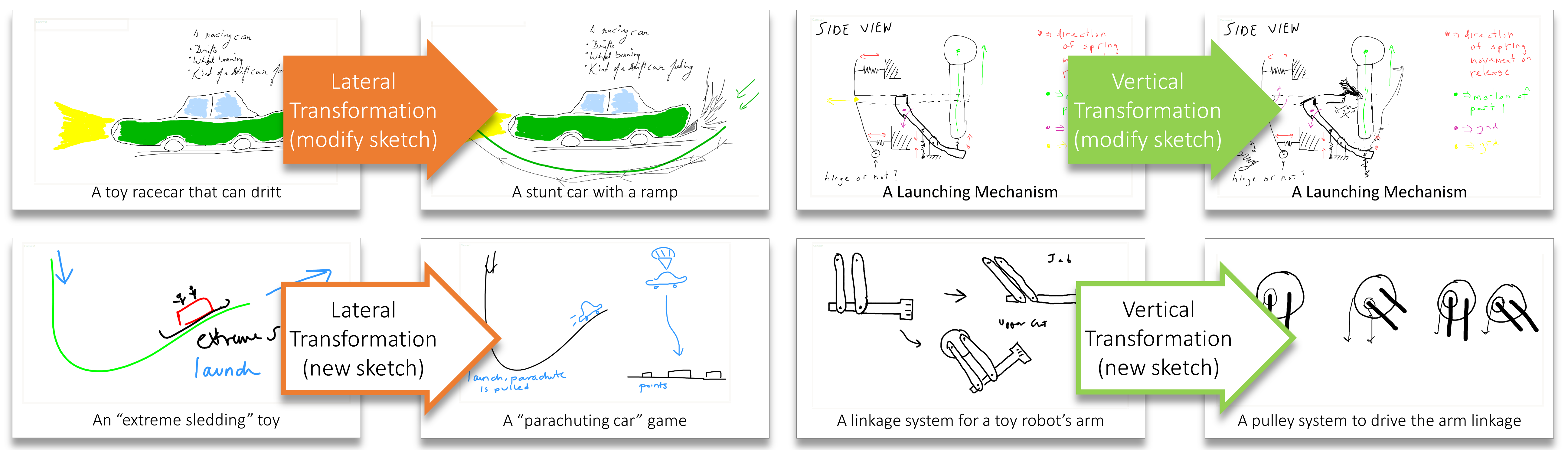 Collaborative Sketching with skWiki: A Case Study - Convergence Design ...