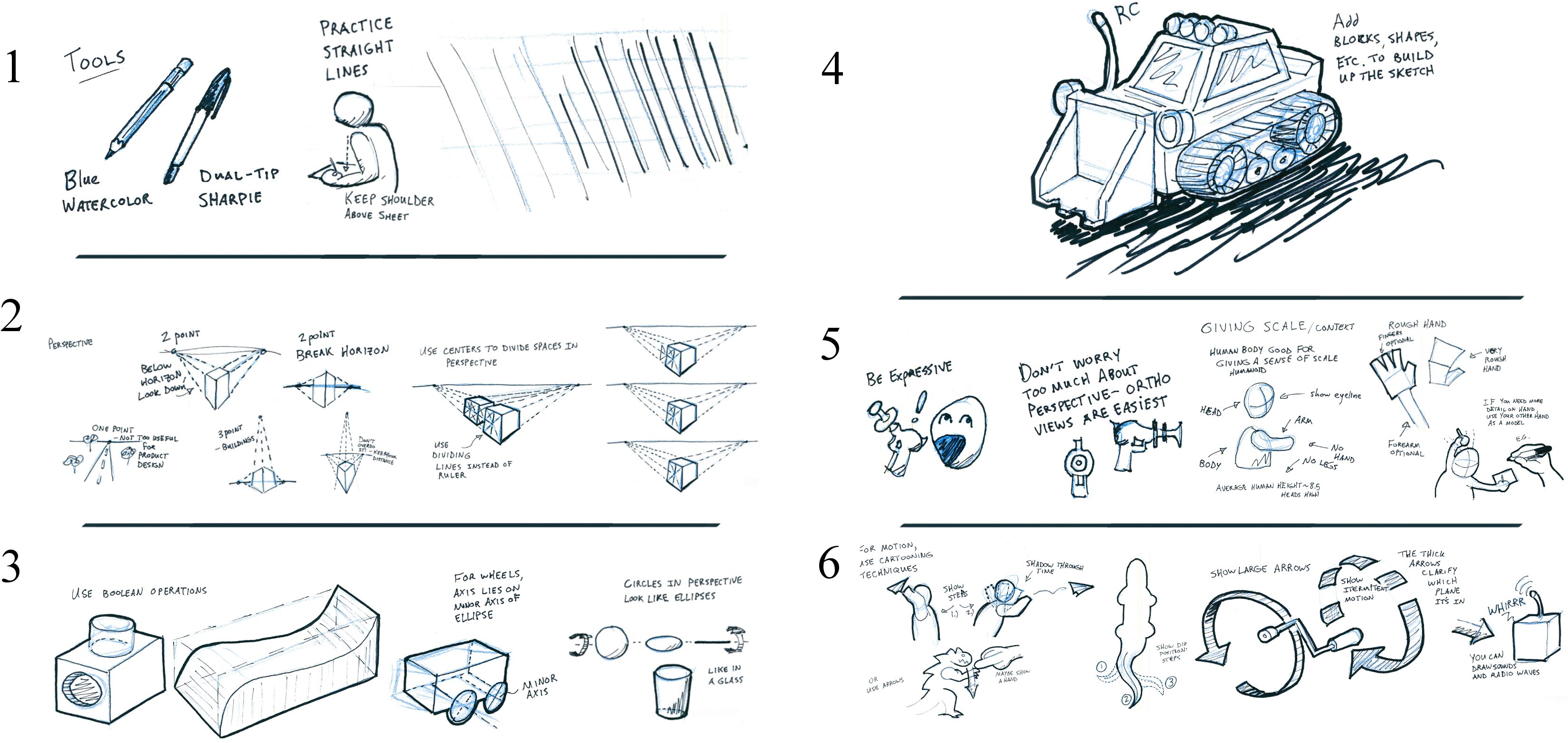 Interventions for Teaching Sketching Skills and Reducing Inhibition for ...