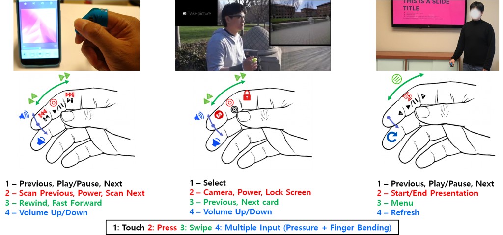Wearable Textile Input Device with Multimodal Sensing for Eyes-Free ...