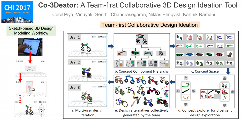 Co-3Deator: A Team-First Collaborative 3D Design Ideation Tool - Convergence Design Lab, Purdue ...