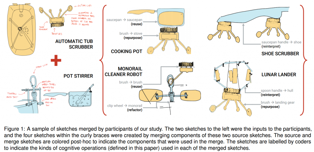 Merging Sketches for Creative Design Exploration: An Evaluation of ...