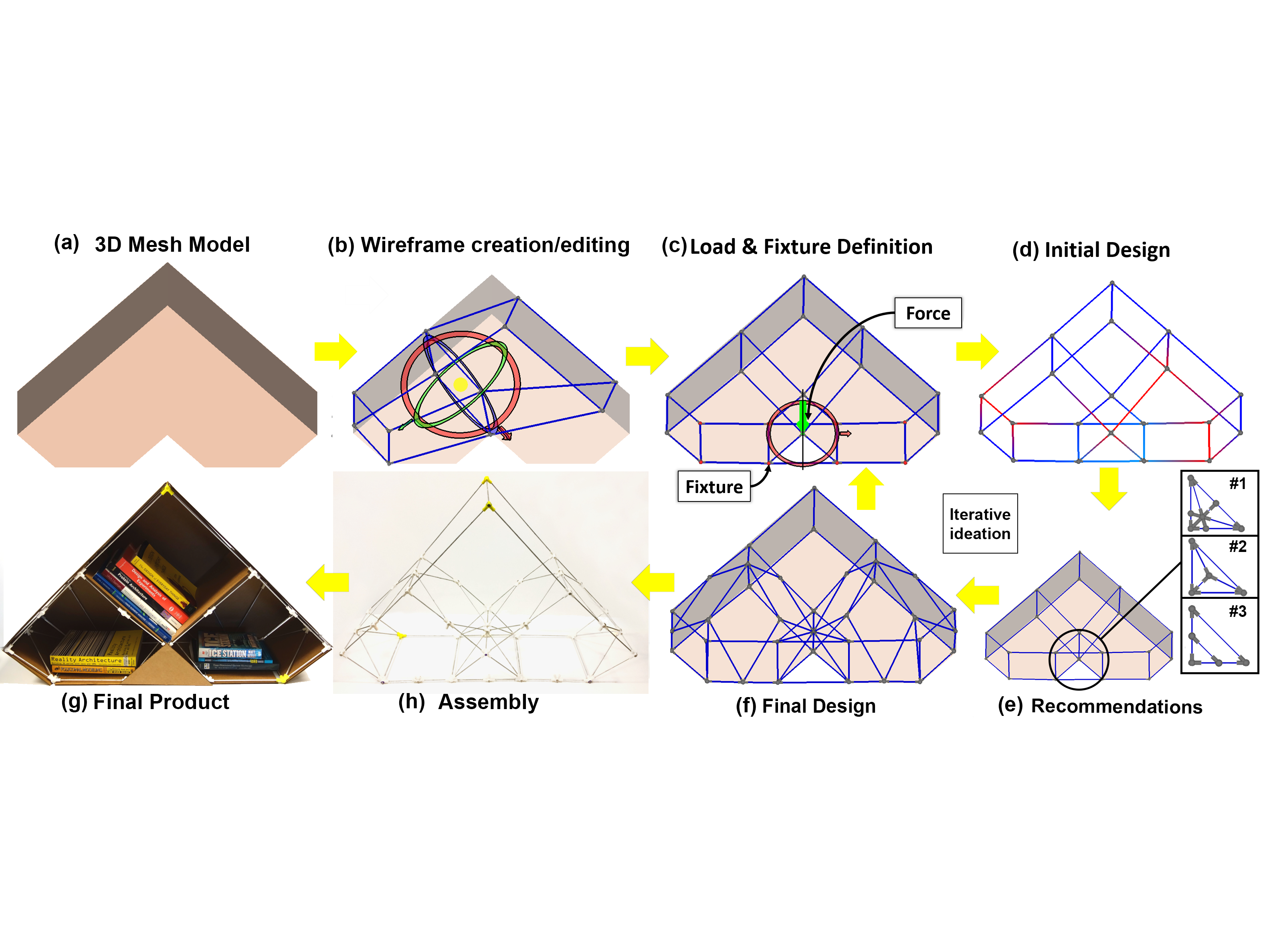 Shape Structuralizer Design Fabrication And User Driven Iterative