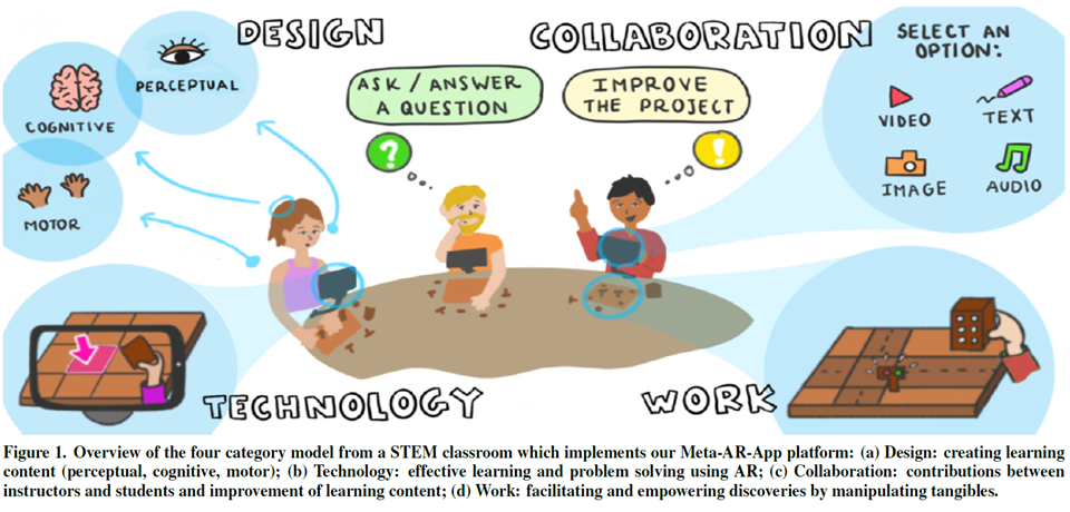 Meta-AR-App: An Authoring Platform for Collaborative Augmented Reality ...