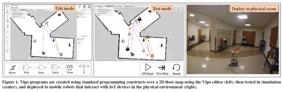 Vipo: Spatial-Visual Programming with Functions for Robot-IoT Workflows ...