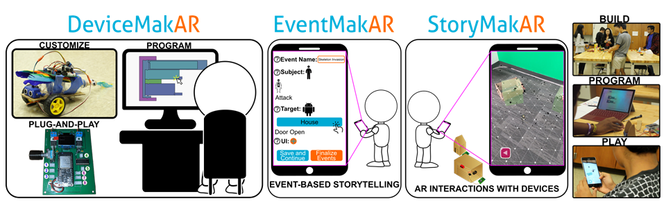 StoryMakAR: Bringing Stories to Life with an Augmented Reality ...
